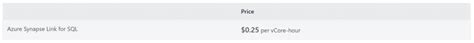 Understanding Azure Synapse Analytics Pricing Sqlservercentral