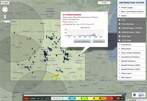 Hydroinformatics Lab At Uiowa Uihilab