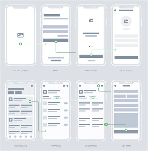 Mobile Apps Wireframe Examples