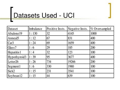 Ppt Applying Support Vector Machines To Imbalanced Datasets Powerpoint Presentation Id686986