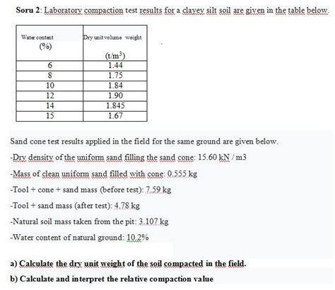 Solved Soru 2 Laboratory Compaction Test Results For A