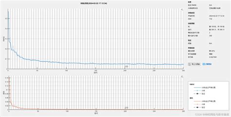多输入时序预测 gwo cnn lstm 灰狼算法优化的卷积 长短期神经网络时序预测 matlab 技术分享 云服务器
