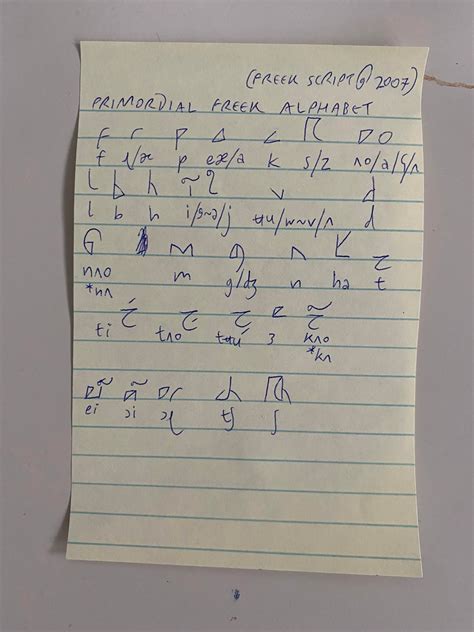 The Freek Alphabet As It Was When First Invented Reconstructed R