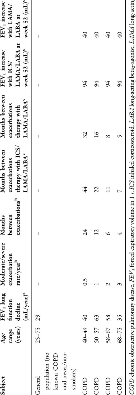 Modelling Methodology Values Used For Simulations Download