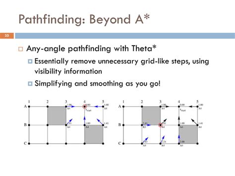 Pathfinding Part 3 Beyond The Basics Ppt