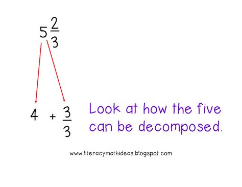 Literacy And Math Ideas Decompose Fractions