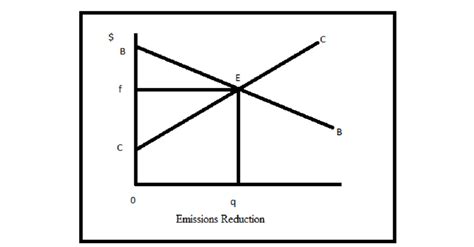Prices Vs Quantities Under Certainty Download Scientific Diagram