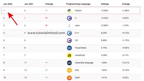 Python Tutorial In Hindi 2025 Full Python Course Hindi Pdf Tutorial