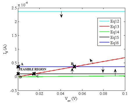 Plot Showing The Generation Of Polytope According To Fig The Download Scientific Diagram