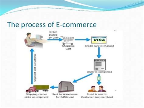 E Commerce