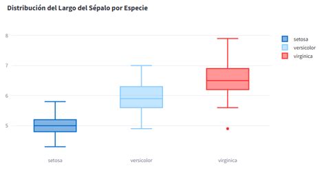 streamlit gráficos de matplotlib seaborn y plotly