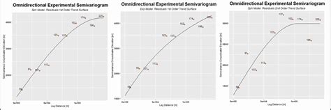 What You Need About Universal Kriging A Complete Guide