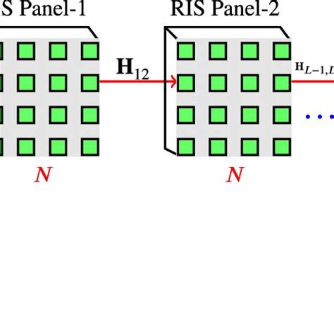 The Proposed Multiple Ris‐assisted Noma System Model Download