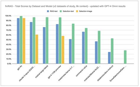 Revolutionizing Complex Rag Tasks Gpt 4o Achieves New High Score With Parsee Ai