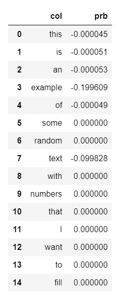 Python Conditionally Apply Gradient Color To Dataframe Cells Based On