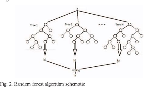 Figure 2 From Locomotion Classification Of Bipedal Humanoid Robot Using