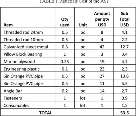 Table From Design And CFD Simulation Of An Archimedes Hydro Turbine Semantic Scholar