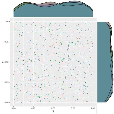 `groupfill` Uses `colour` Aes · Issue 168 · Daattaliggextra · Github