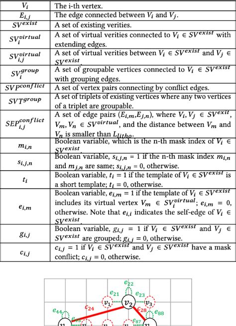 Figure 7 From Guiding Template Design For Lamellar Dsa With Multiple