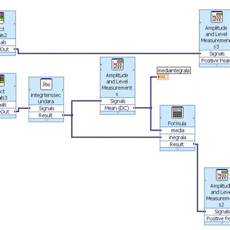Block Diagram For Writing Data In Measurement File Download Scientific Diagram