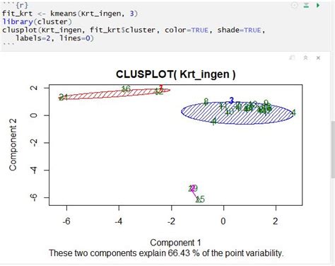 interpretting a clusplot general posit community