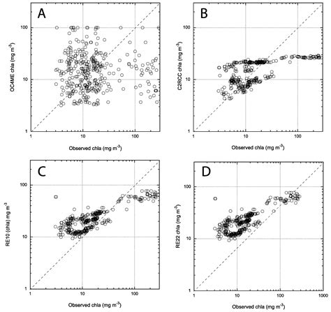 Remote Sensing Free Full Text Evaluation And Refinement Of