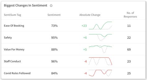Customer Sentiment Analysis In 2023 How To Guide