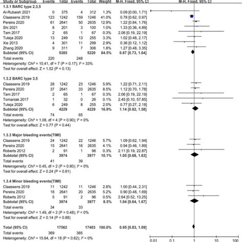 Timing Of Antiplatelet Switching Dapt Dual Antiplatelet Therapy Pci Download Scientific