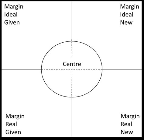 Information Values Adapted From Kress And Van Leeuwen 2006 P 197 Download Scientific Diagram