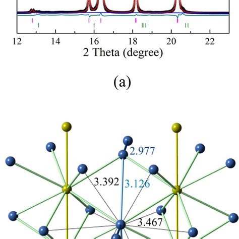 Ex Situ Synchrotron Xrd Patterns Wavelength 0 728 Å Of Solvothermal Download Scientific