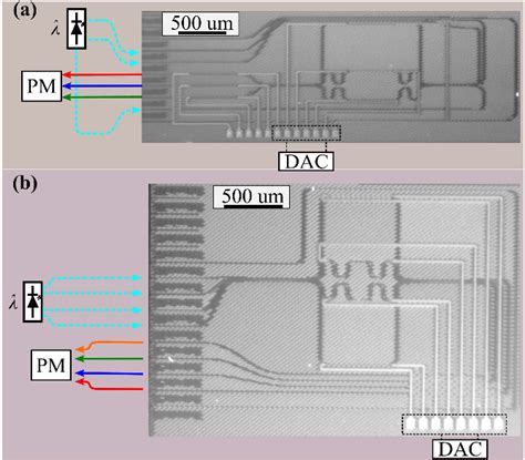 Figure 1 From Generalized Mach Zehnder Interferometers Integrated On Si3n4 Waveguide Platform