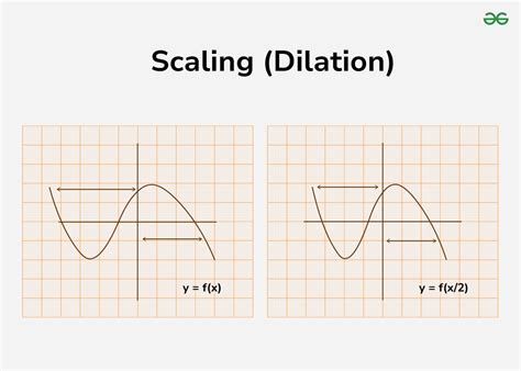 Graph Transformations Geeksforgeeks