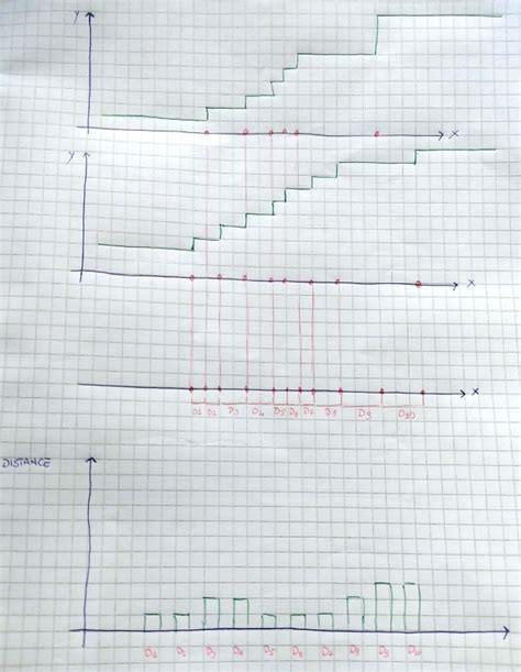 Continuity Find A Grid For Stepwise Functions Mathematics Stack