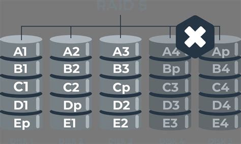 Can I Recover Raid 5 With 2 Failed Drives Darwins Data