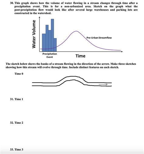 Solved Sketch The Following Questions Chegg