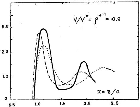 The Radial Distribution Functions Solid — Calculated By Mc Methods Download Scientific