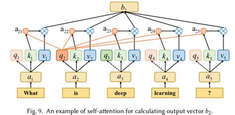 Nlp Text Classification 文本分类综述（全） 1961~2020年从传统算法到深度学习算法 知乎