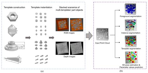 A 6dof Pose Estimation Dataset And Network For Multiple Parametric