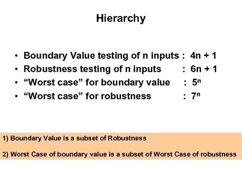 Boundary Value Testing 1 A Type Of Black