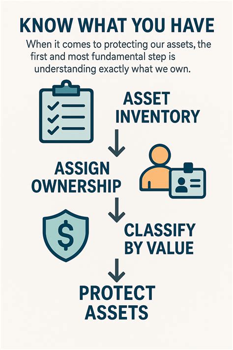 Introduction To Asset Data Classification By Igor Berner May 2025