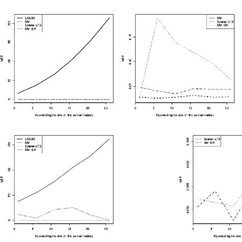MSE Plots For The Simulation Configuration Given In Case 3 First Row Download Scientific Diagram