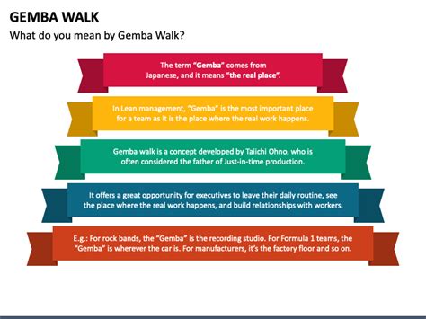 GEMBA Walk PowerPoint And Google Slides Template PPT Slides