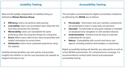 Usability Vs Accessibility Testing Explained Modus Create
