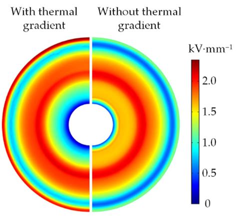 The Influence Of Ambient Temperature On The Electric Field Distribution