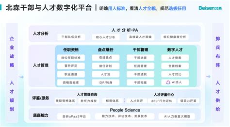 重磅打造！北森干部与人才数字化平台：构建战略驱动的人才供应体系 北森hrsaas