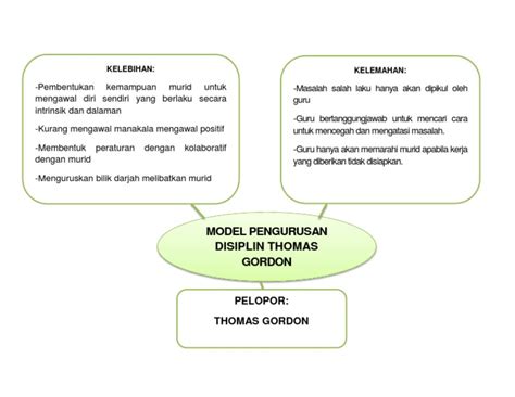 Model Disiplin Thomas Gordon Pdf
