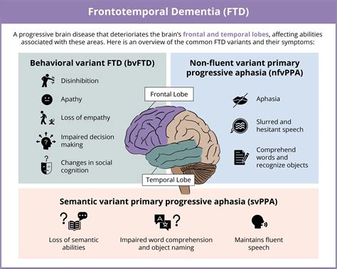 Neuroimaging In Frontotemporal Dementia And Clinical Trials