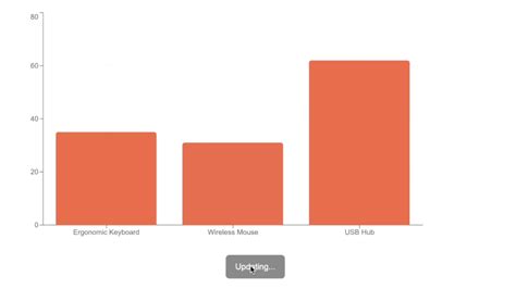Mrinal Wadhwa On Linkedin Ockam Vercels V0 Snowflake Secure