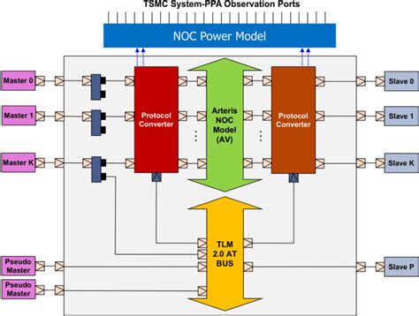 What Is Systemc A Comprehensive Guide To System Level Modeling And