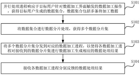 并行数据处理方法、装置、电子设备和存储介质与流程